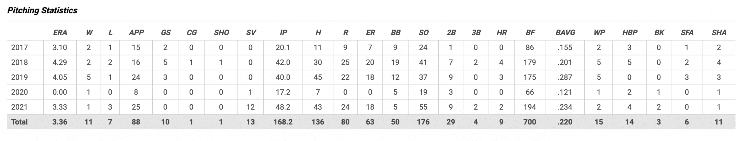 2021 MLB Draft: All White Sox Draft Picks | Sox On 35th