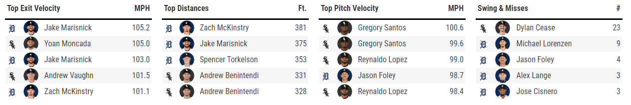 White Sox 2, Tigers 1: Wild pitch offense rules the day | Sox On 35th
